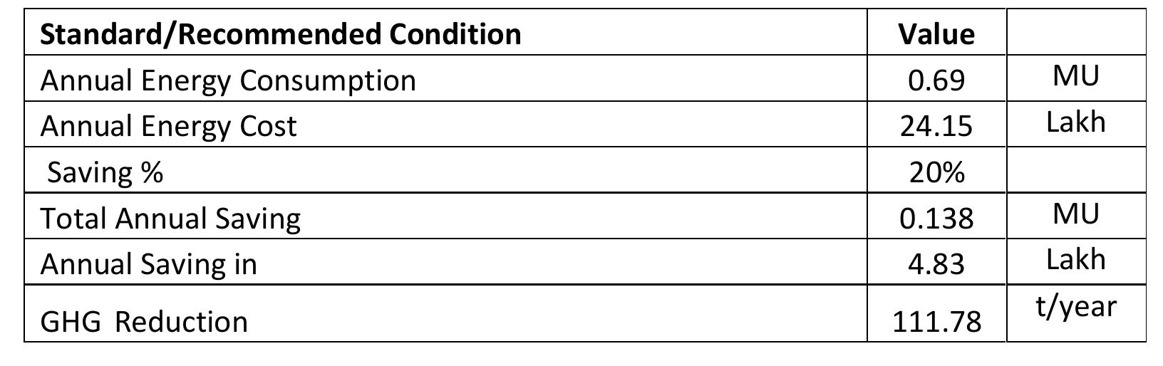 : proper pump-system design (efficient pump, pumps heads