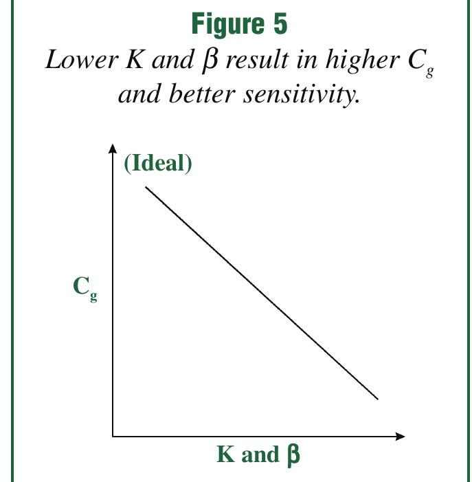 Figure 3 - from Inside: Basic Principles of Headspace