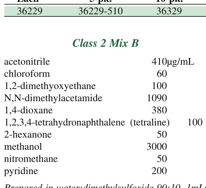 Prepared in water:dimethylsulfoxide 90:10, iml/ ampul