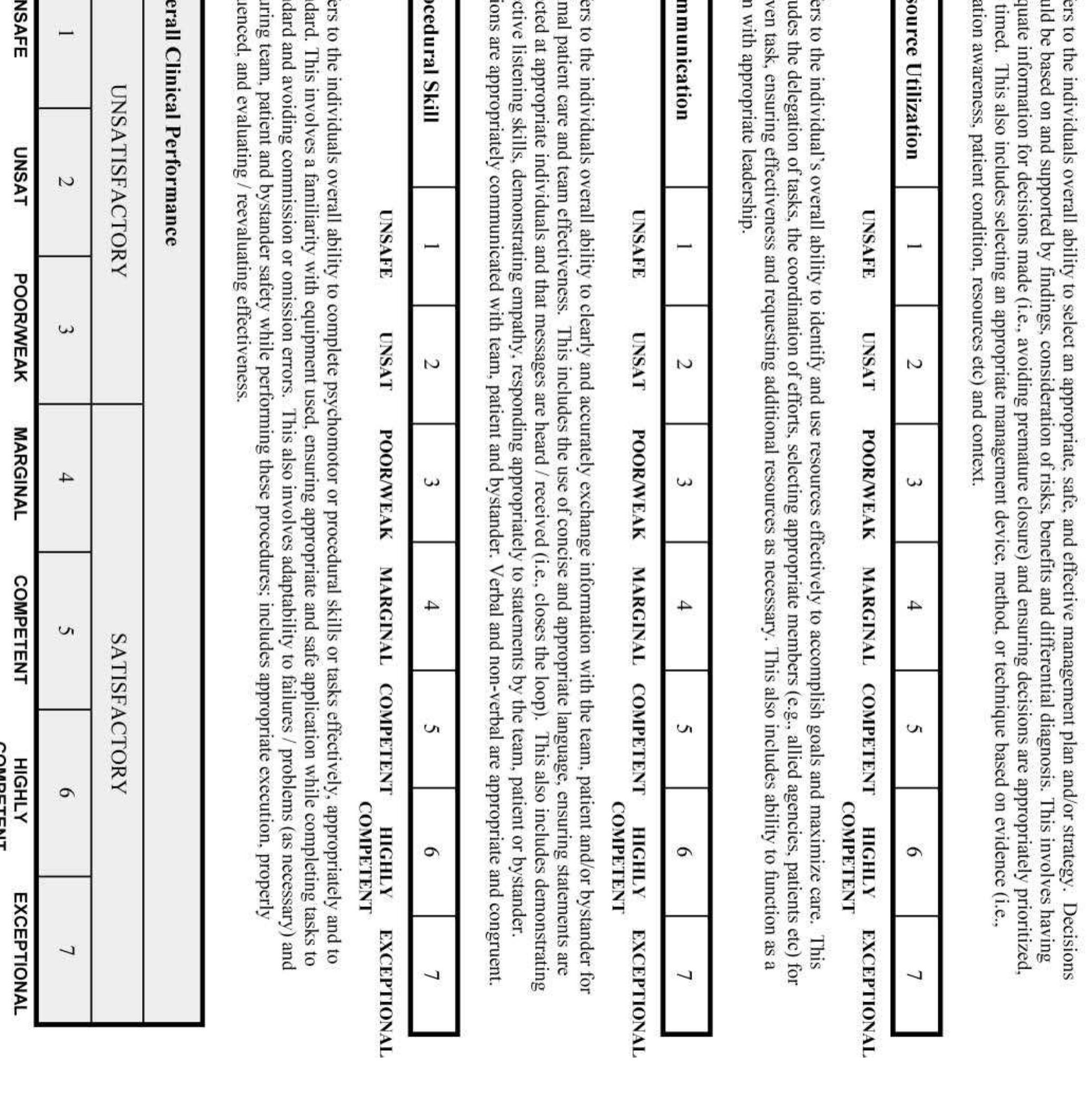 Table 6 - GLOBAL RATING SCALE FOR THE ASSESSMENT OF