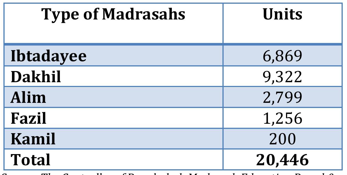 (PDF) Madrasah Education In Bangladesh.