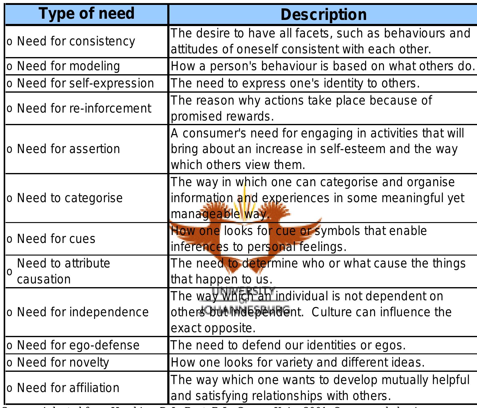 3: mcguire's classification system