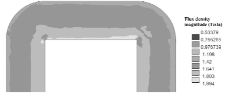 Nodal plot of the wound core flux density distribution
