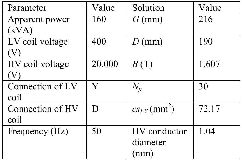 Three-phase wound core distribution transformer parameters