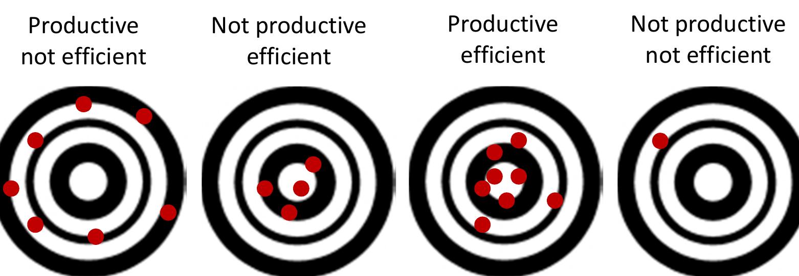 A pictorial presentations of the differences between