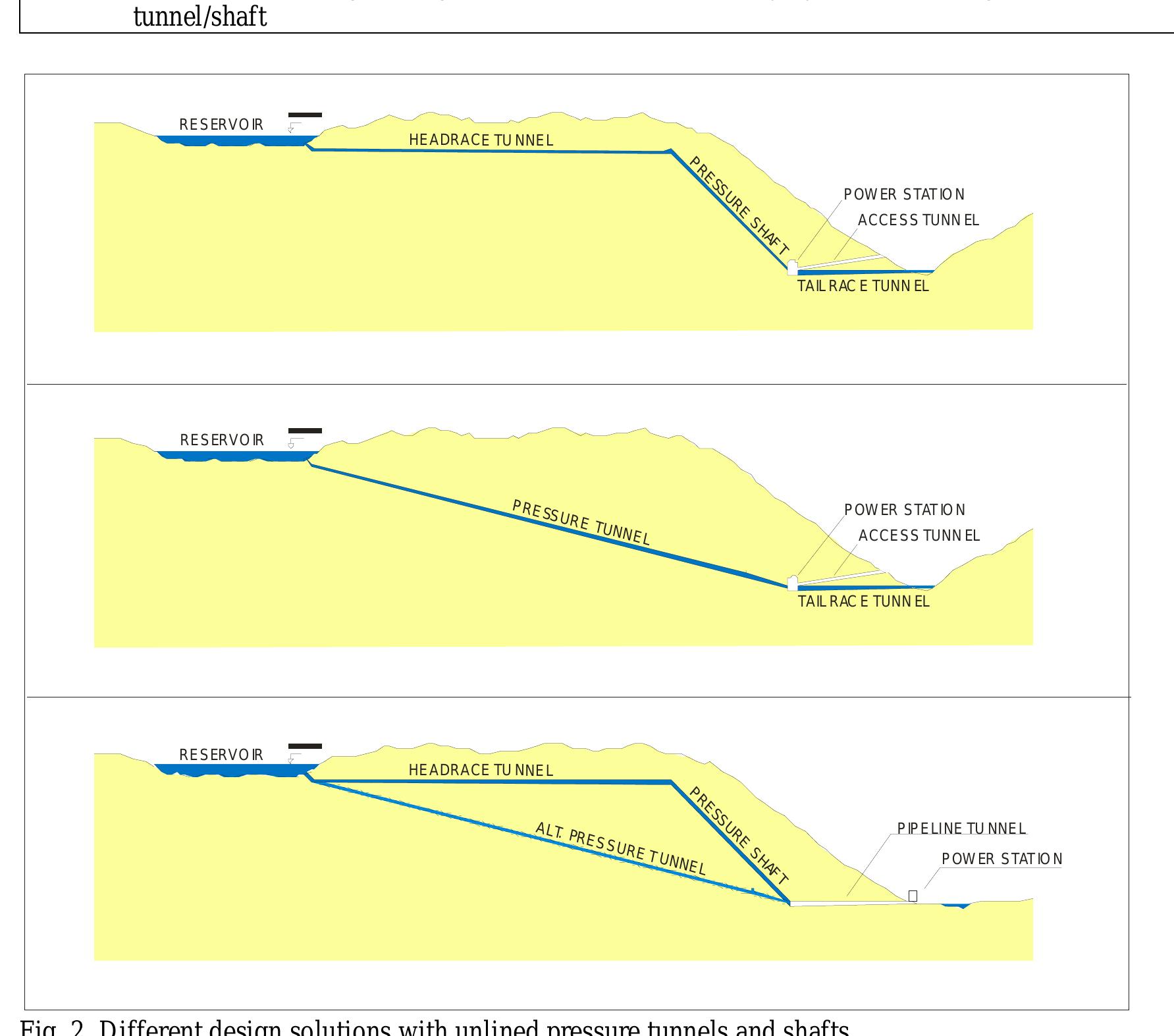 Figure 2 - from ISRM-1987-Norwegian-Design-and-Construction-