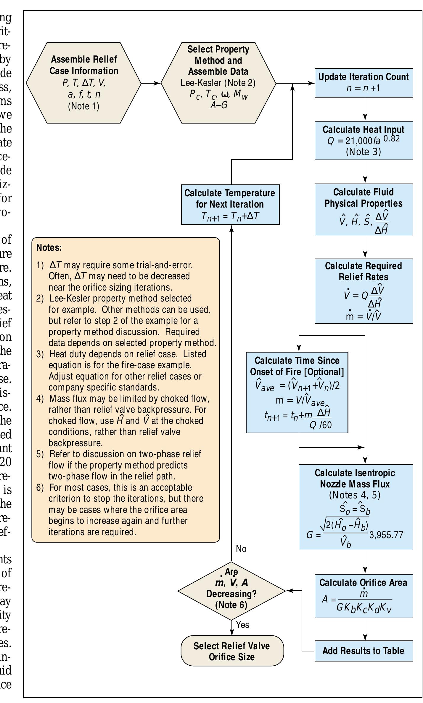 Bw figure 2. a simplified logic diagram for sizing relief