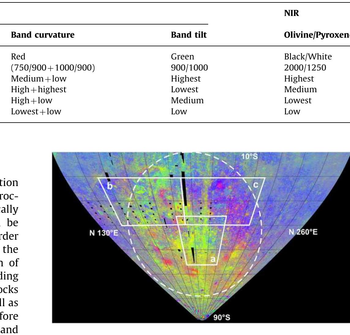 Overview of band shape algorithms in uv/vis and nir used for
