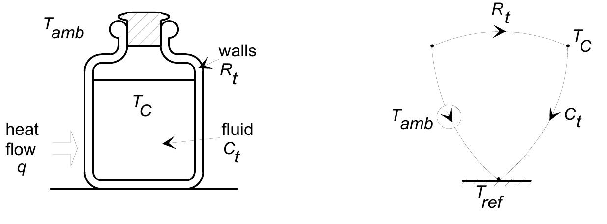 A first-order thermal model representing the heat exchange