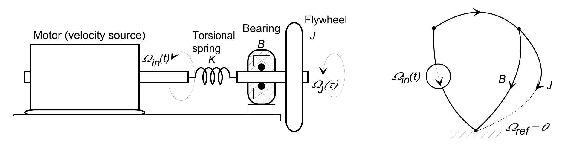 Rotational system for example 8. solution: the state