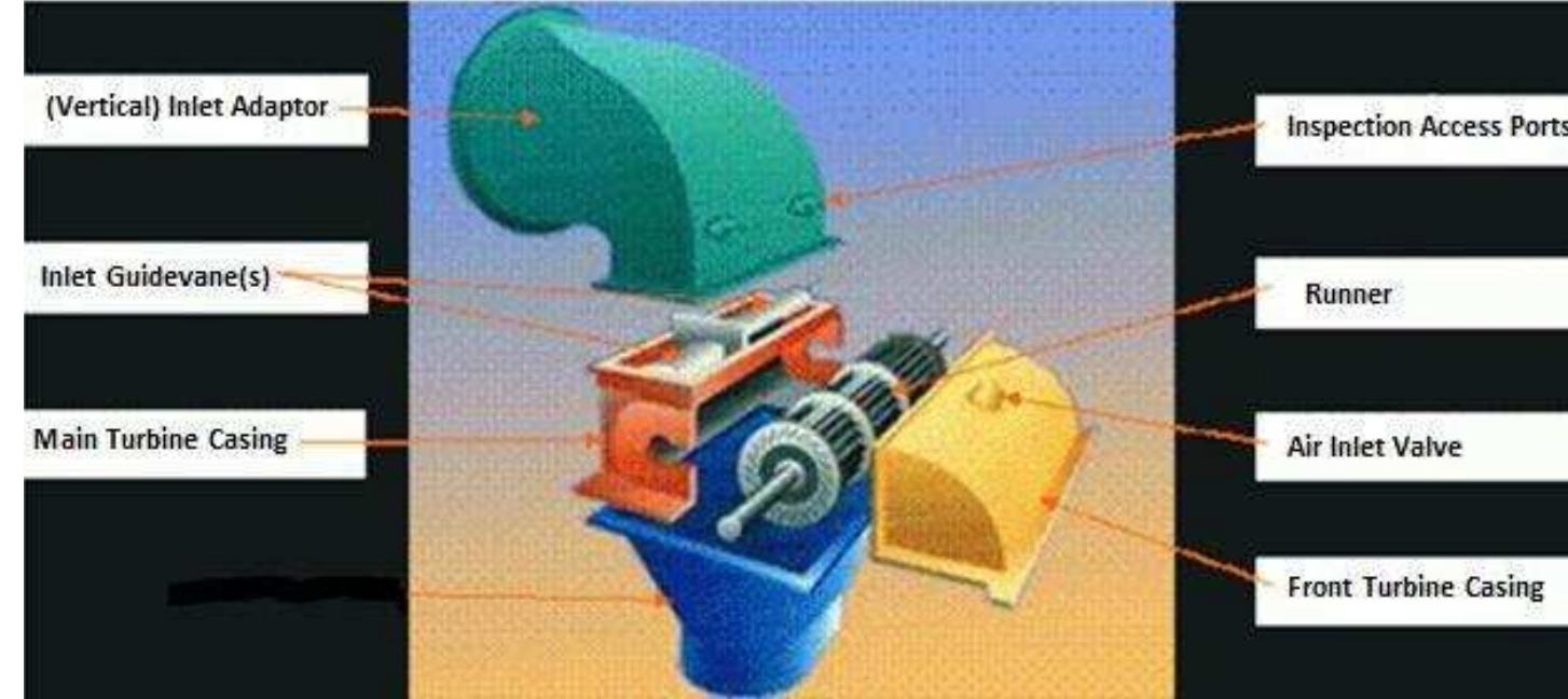 Cross flow exploded schematic photo courtesy of renewables