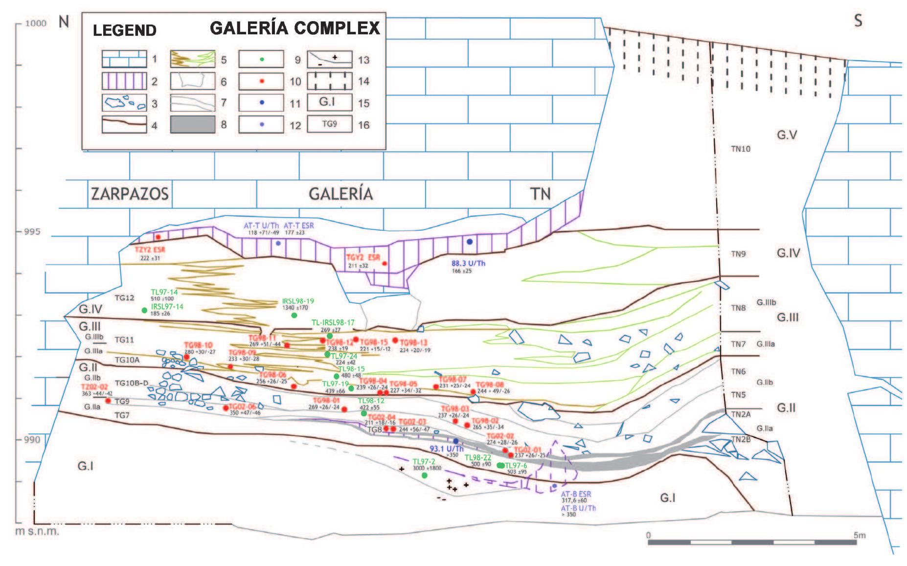 Galeria stratigraphic sequence, showing location of