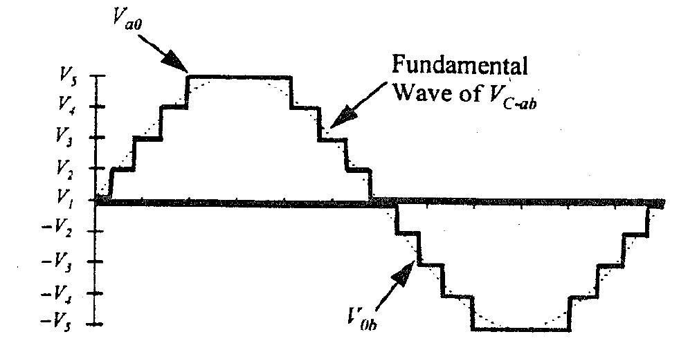 Phase and line voltage waveforms of a 5-level diode-clamp