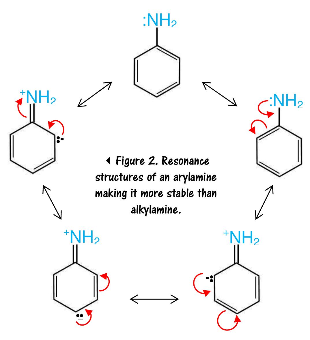 (PDF) Synthesis of 1-Phenylazo-2-naphthol