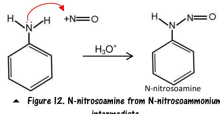 The nitrosyl cation (nucleophile) then reacts with the