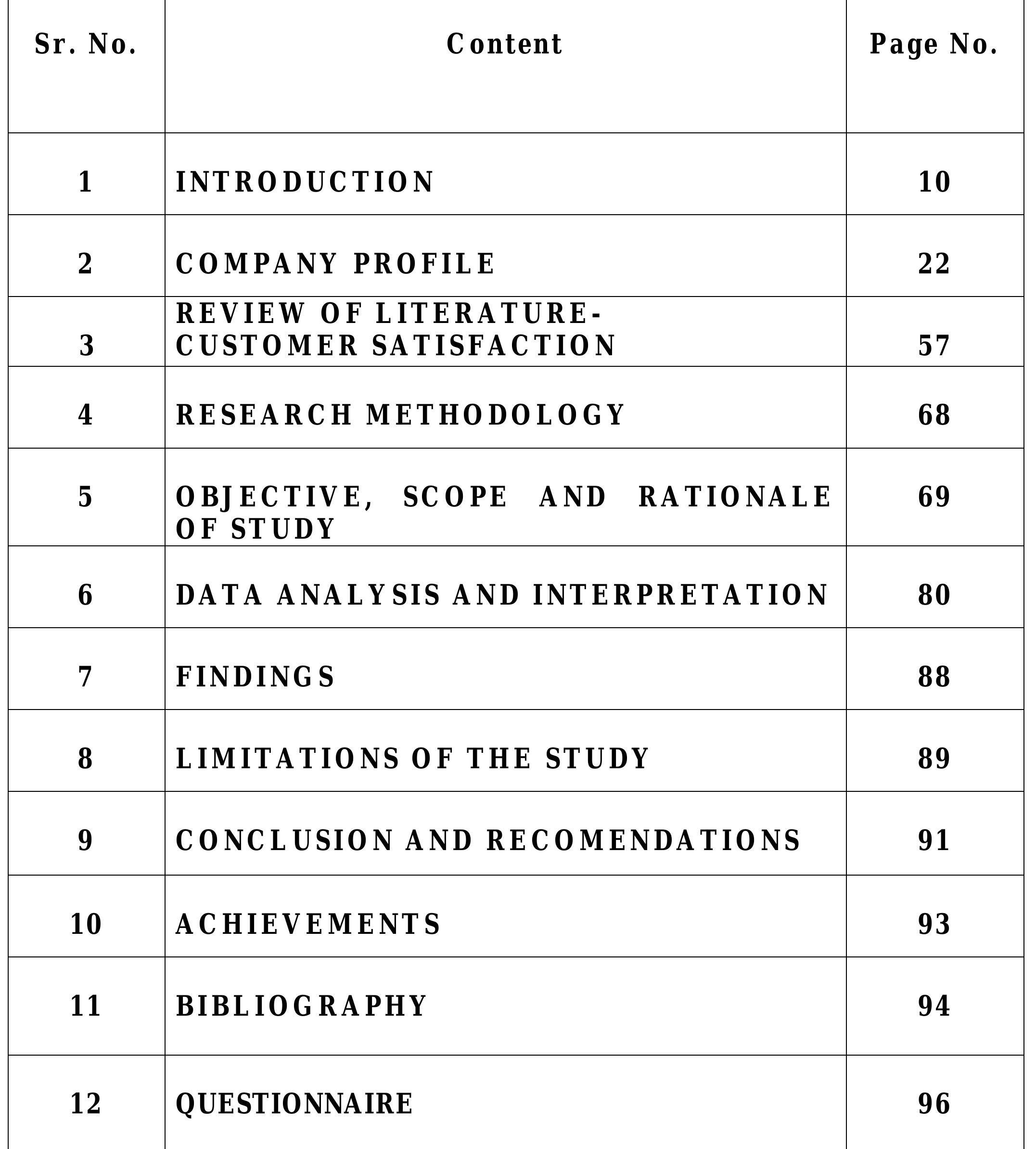 Figure 1 Customer Satisfaction Analysis At Indiamart