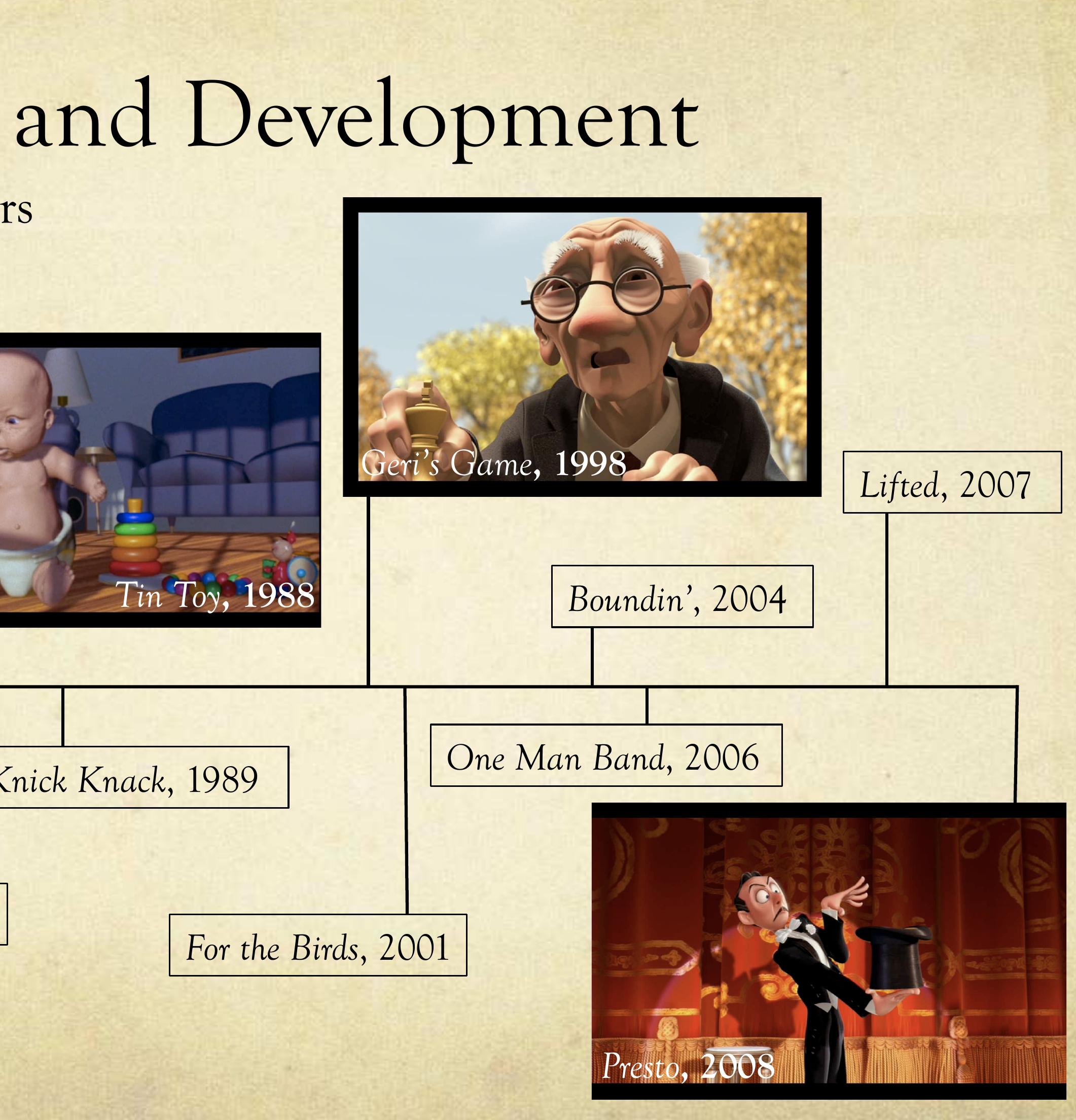 Figure 2 - Nostalgic Animation: Analogue Sensitivities in
