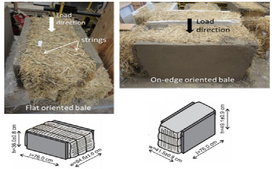 -1. bale orientation and dimensions. referencing figure-1,