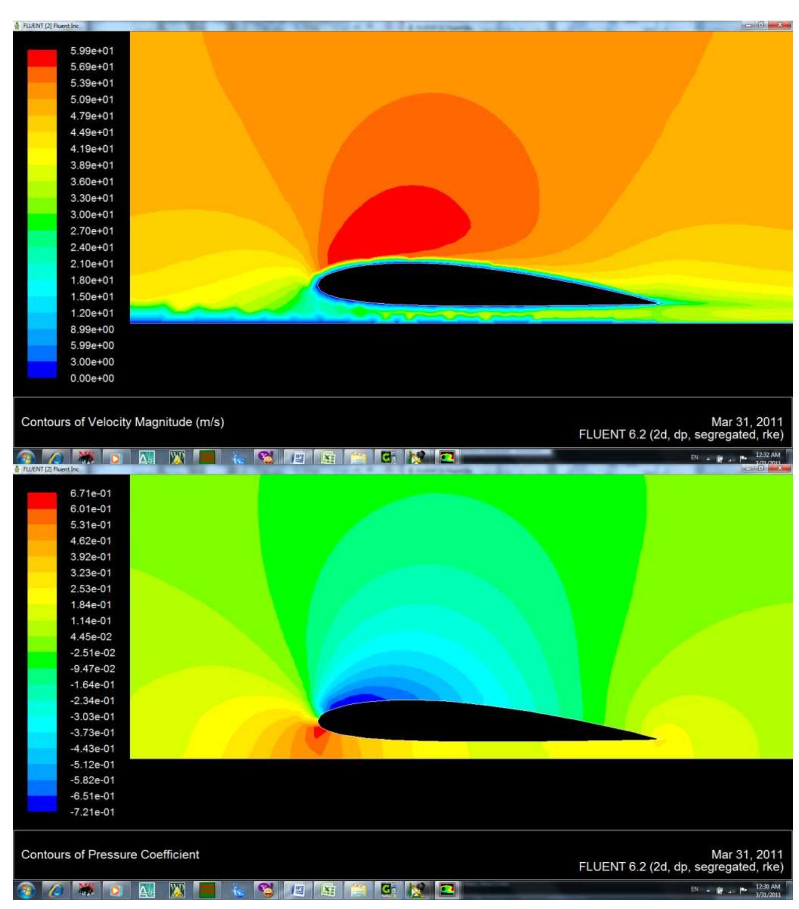 - 18: pressure and velocity contours of naca 2412 in ground