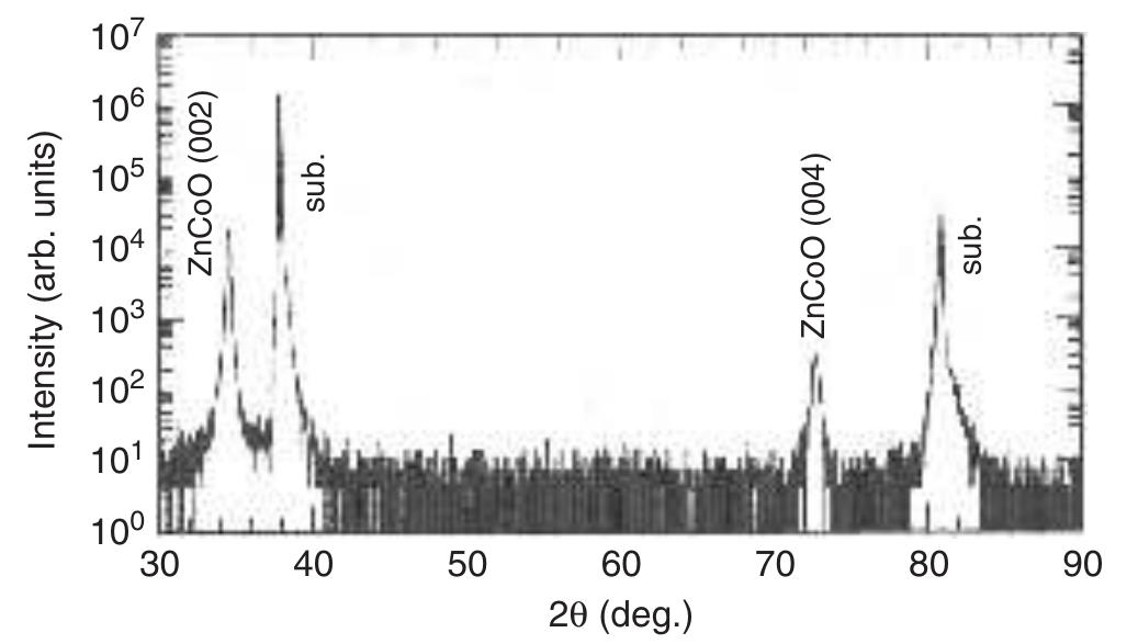 X-ray diffraction pattern of zno.g5coo,95o. reprinted with