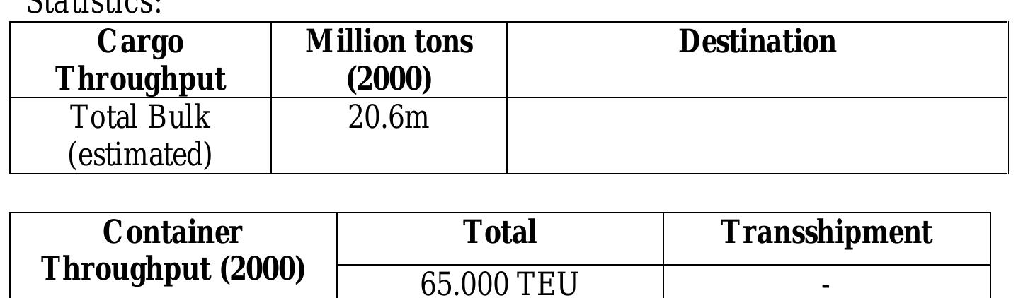 Figure 7 - THE MALAYSIAN TRANSPORTATION ENTERPRISE Port