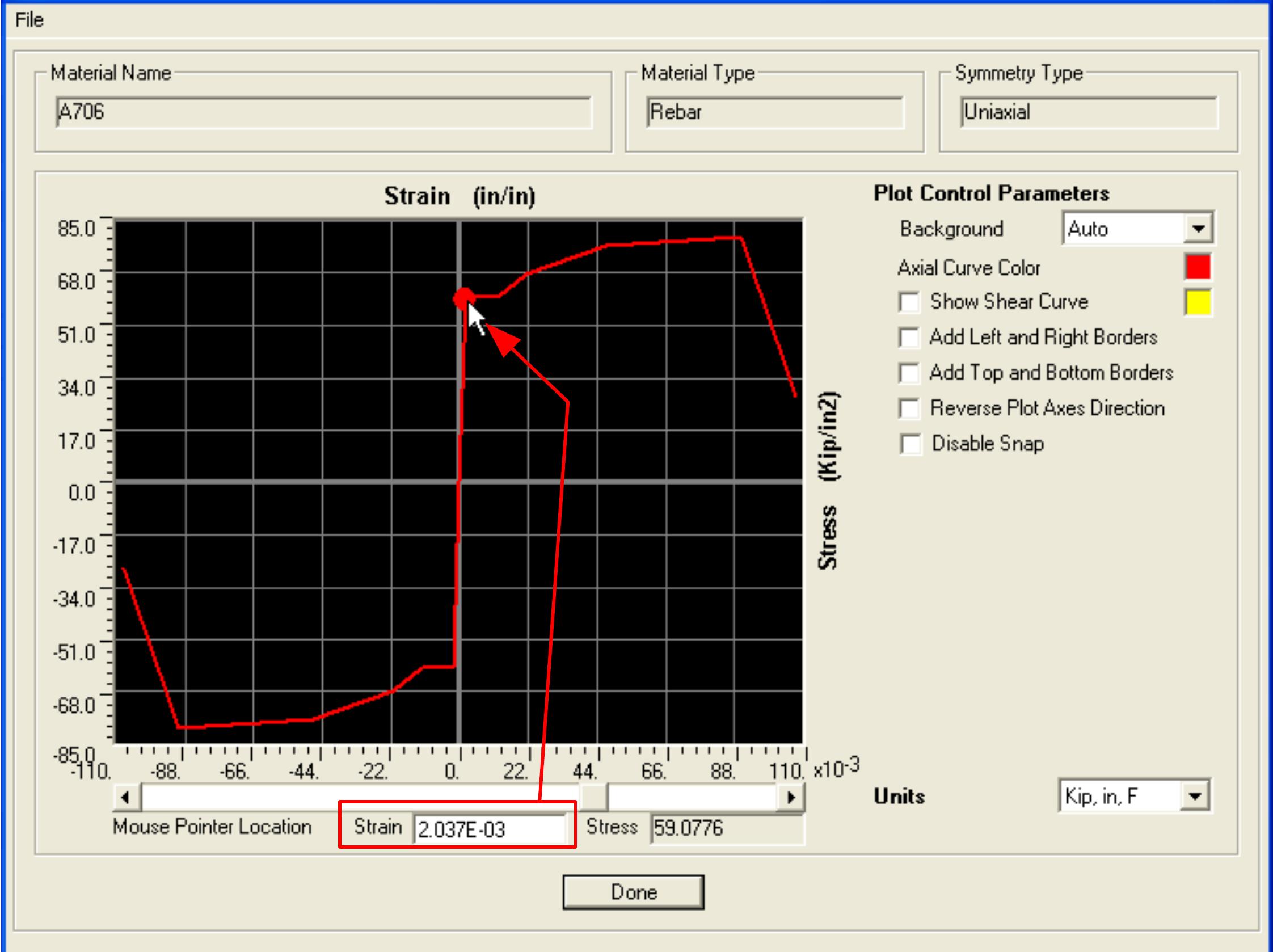 Material stress-strain curve plot