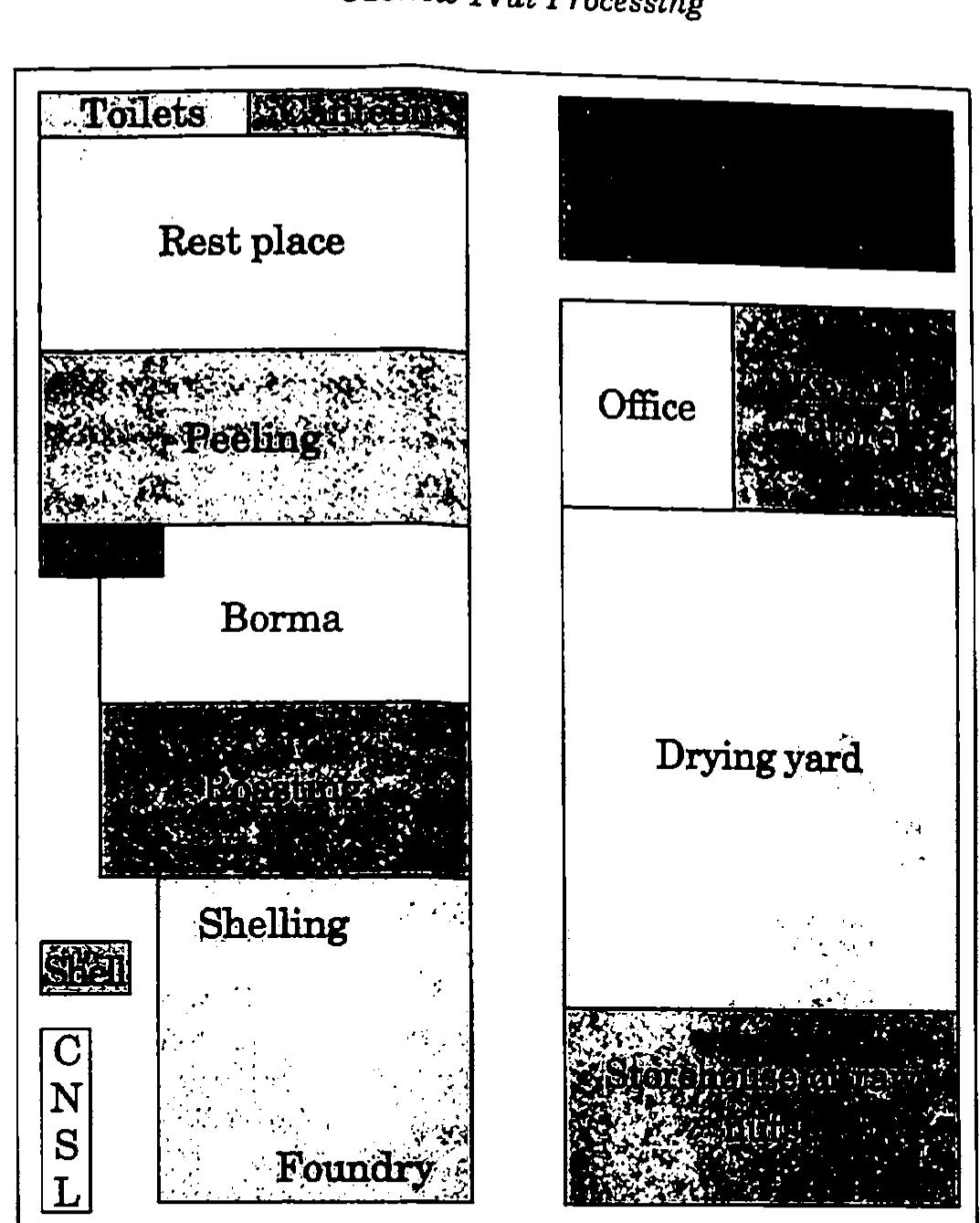 7. layout plan of a model cashew factory (processing