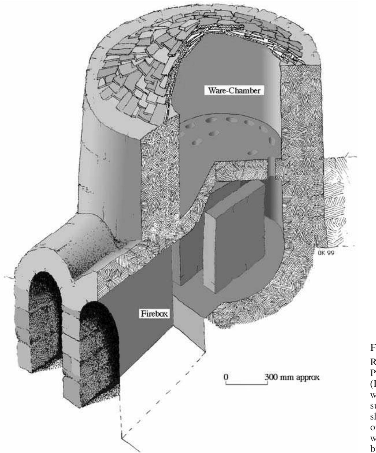 Above 1,000°c. our experiments showed that enclosure of the
