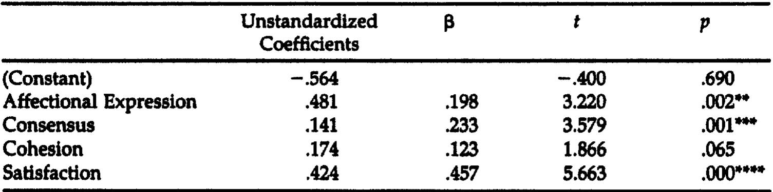(PDF) Reliability and validity of the Relationship Assessment Scale