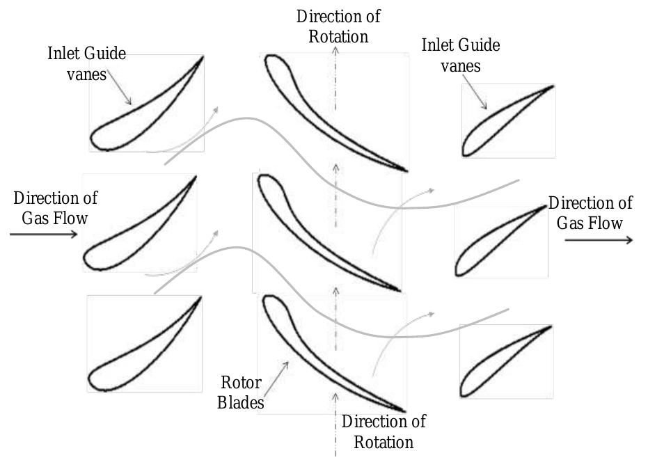Figure 21 - Core Compressor Aerodynamic Design