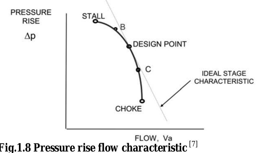 For a multistage axial flow compressor, the forward stages