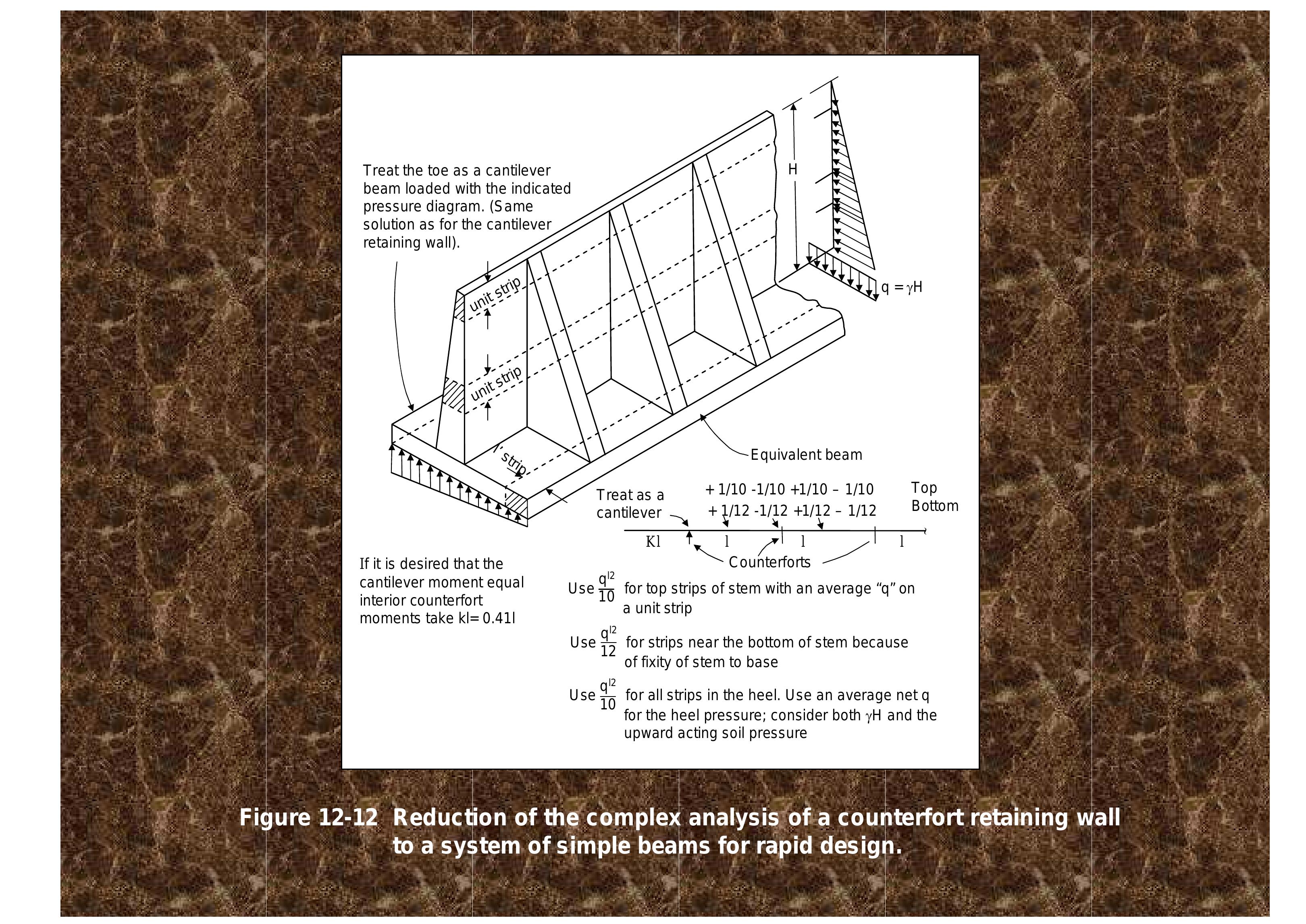 Figure 23 - DISEÑO DE MUROS DE CONTENCIÓN DISEÑO DE MUROS DE