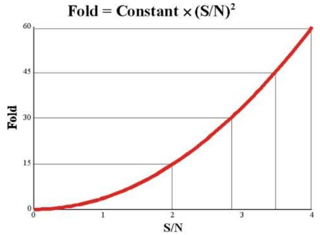 (PDF) Planning Land 3-D Seismic Surveys