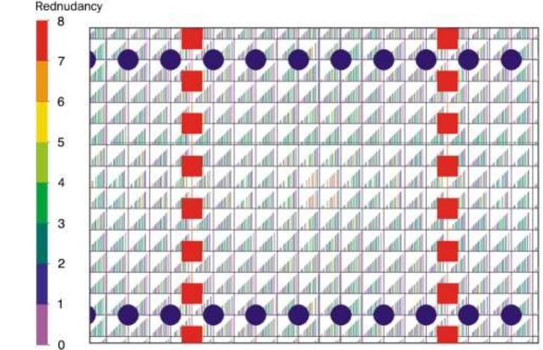 2. offset distribution — stick diagram. as a designer, one