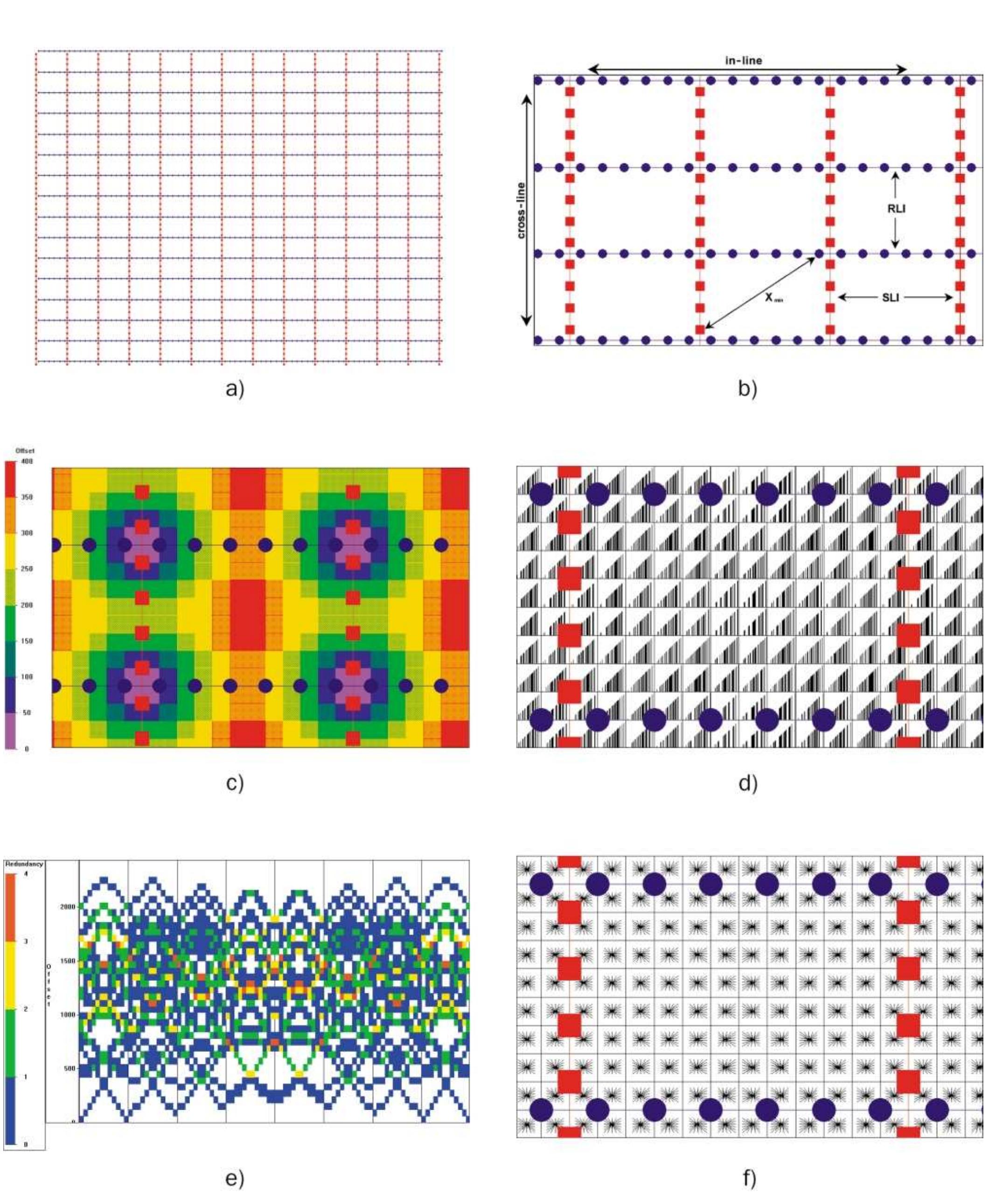 6. orthogonal acquisition method; a. layout— full scale, b.