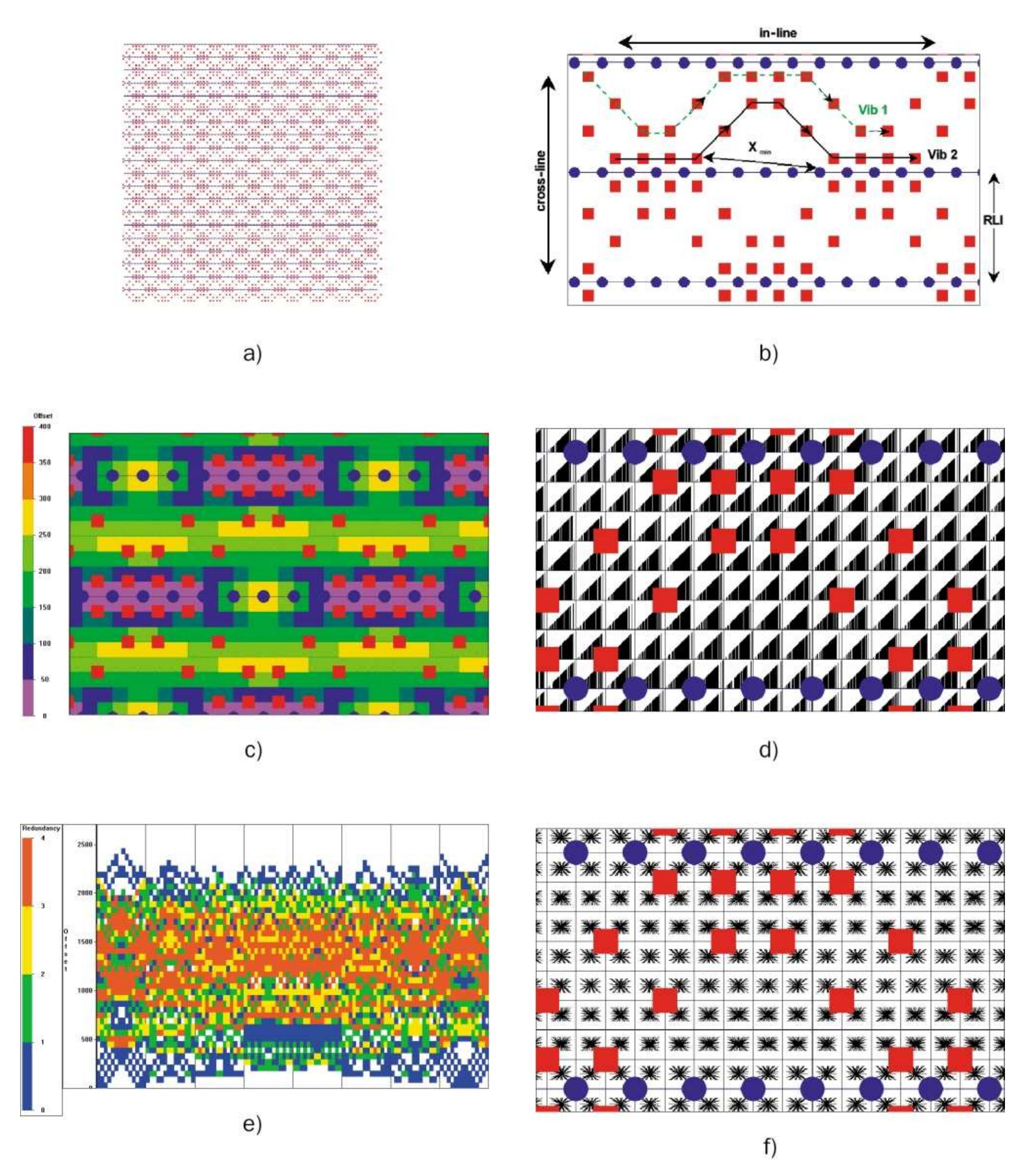 14. double zig-zag method; a. layout— full scale, b. layout—