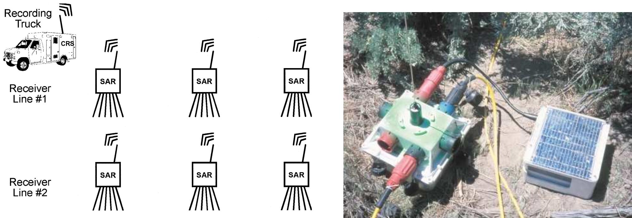 11. typical field setup for a telemetry system (sercel