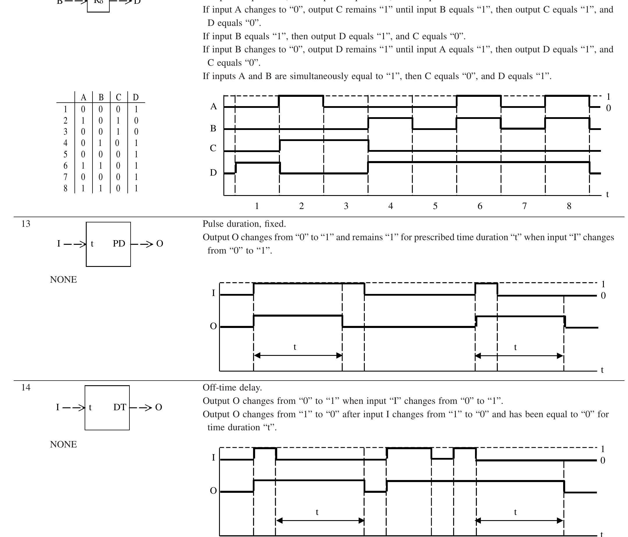 Figure 5 - 2 Functional Diagrams and Function Symbols