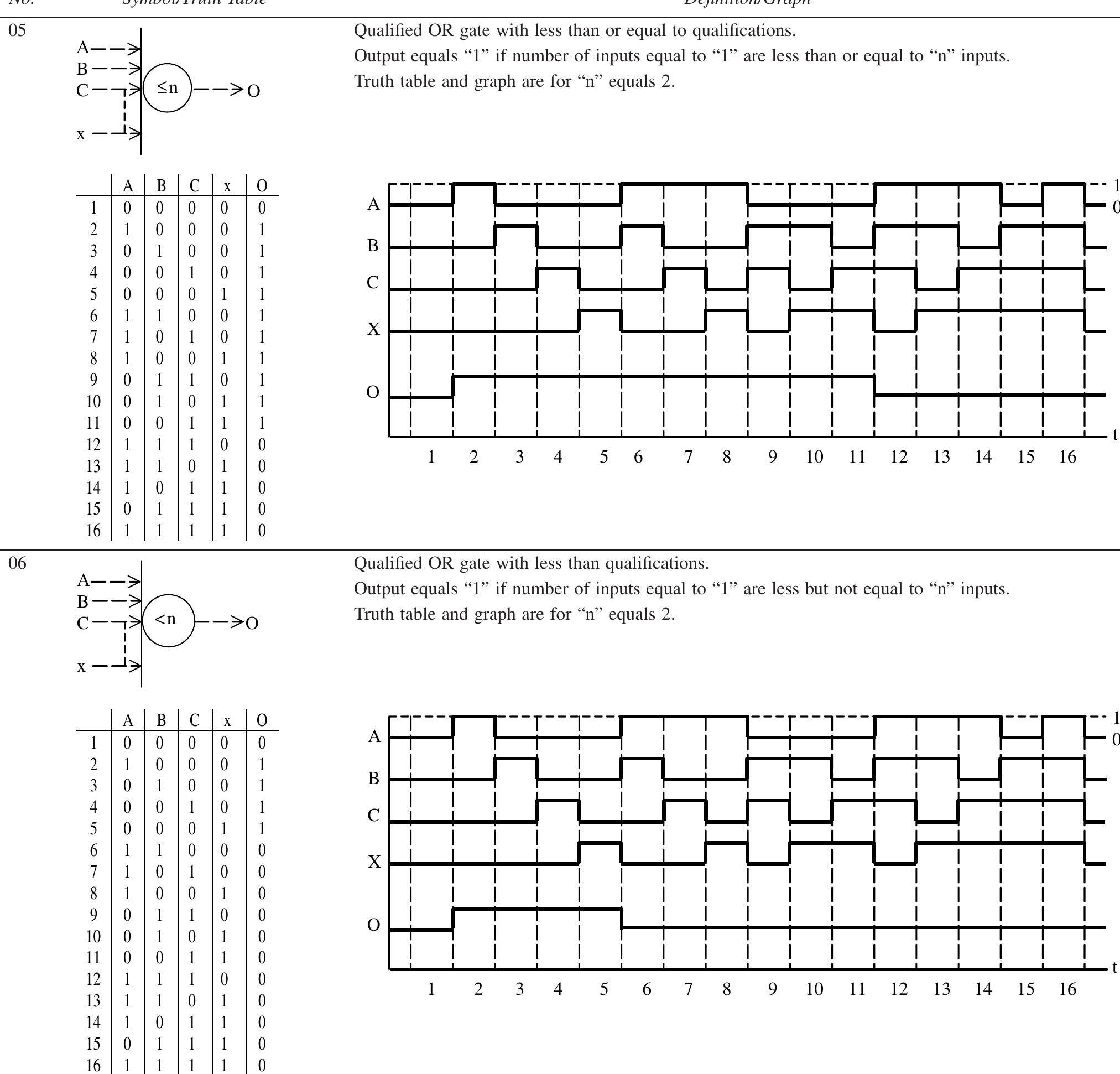 (PDF) 2 Functional Diagrams and Function Symbols