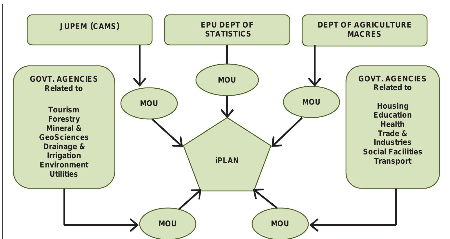 Figure 52 - NPP - National Physical Plan