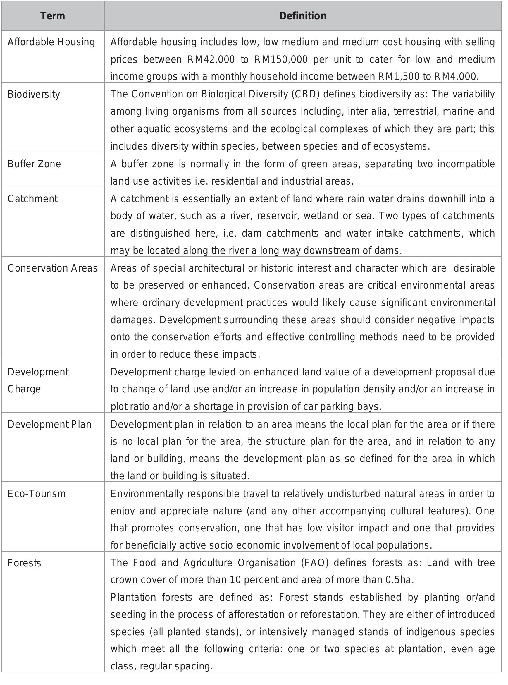 Table 49 - NPP - National Physical Plan