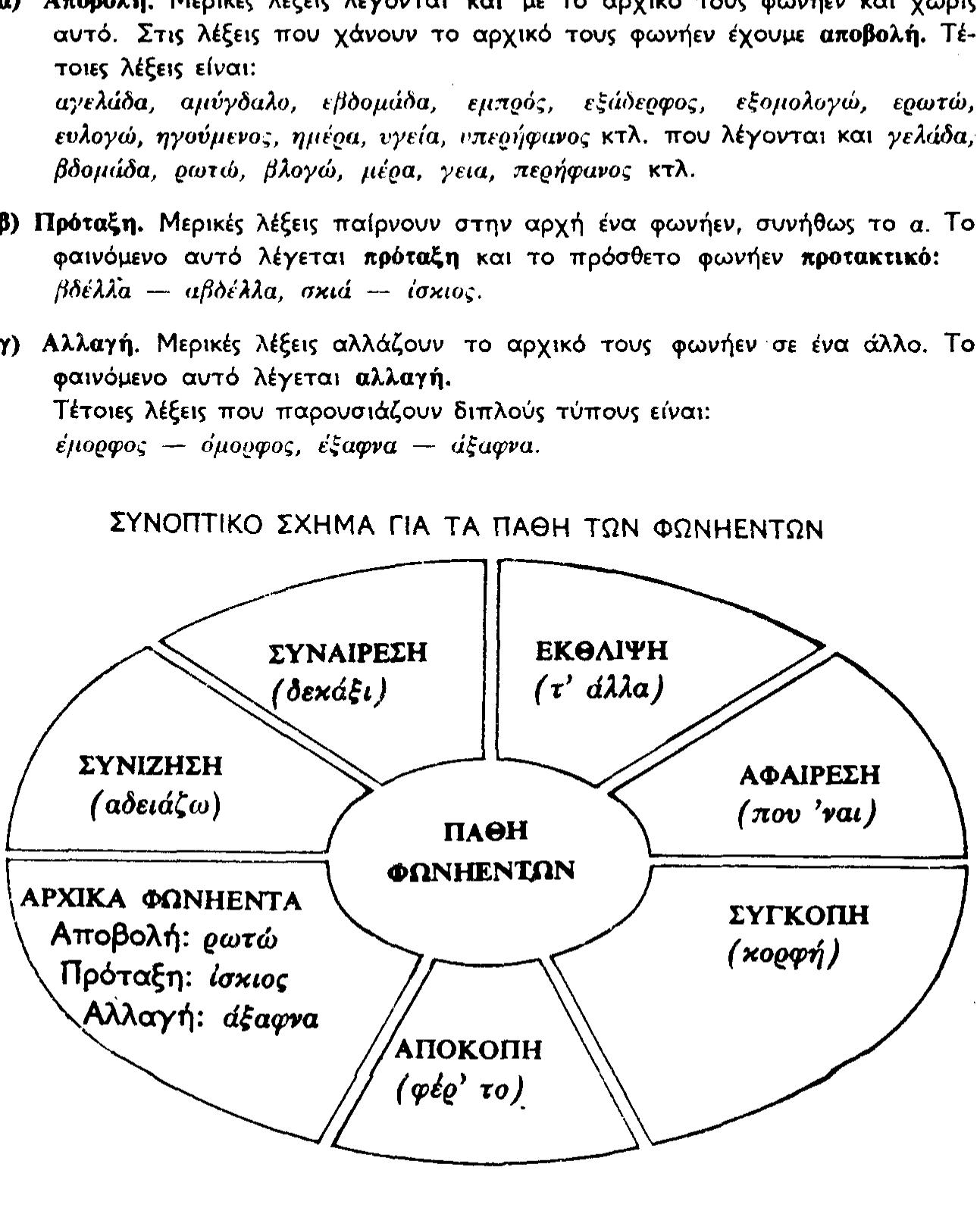 Νεοελληνική Γραμματική, Μανόλη Τριανταφυλλίδη (1883-1959) - Grammar of ...