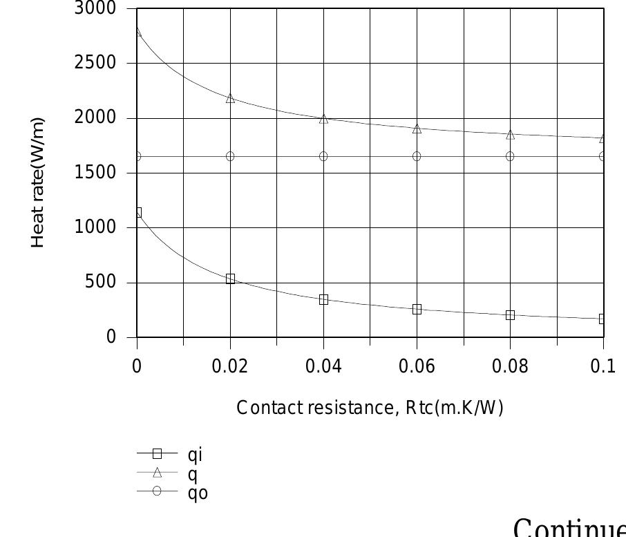 Analysis: applying an energy balance to a control surface