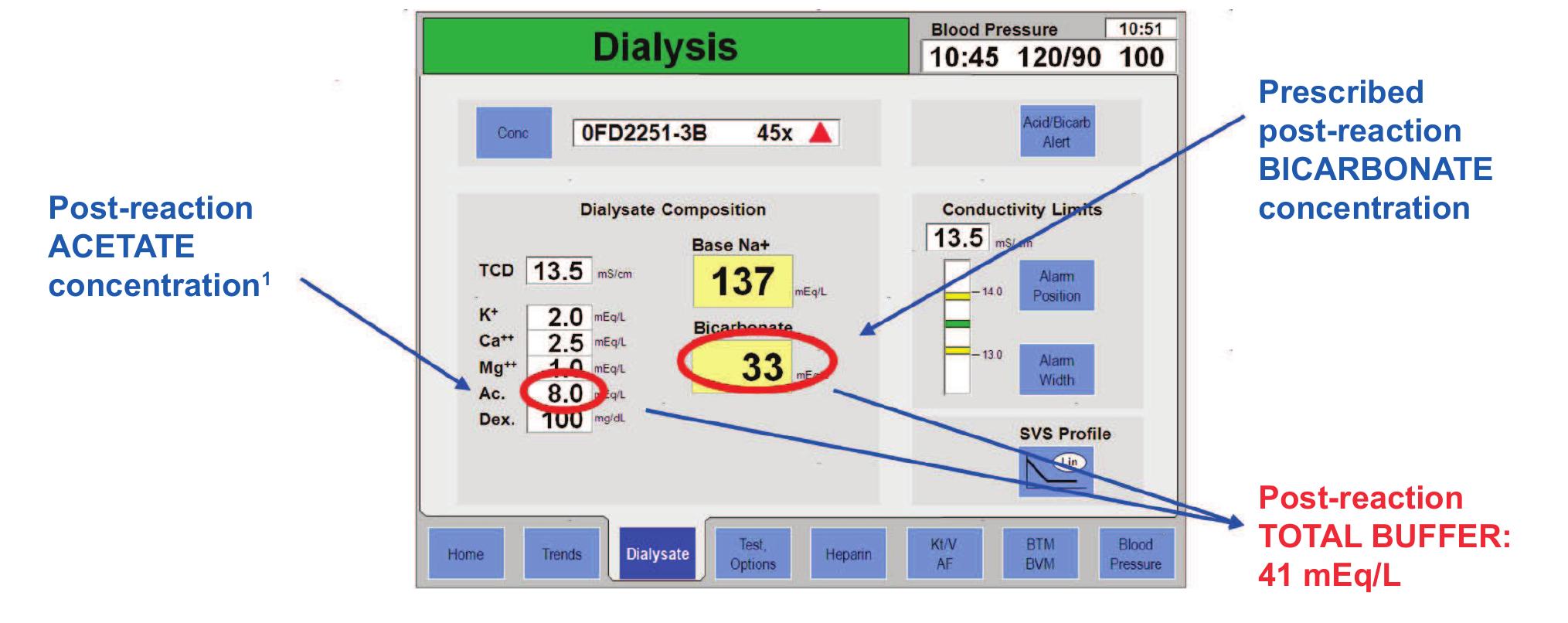 (PDF) Understanding Acid, Base and Total Buffer in Dialysate
