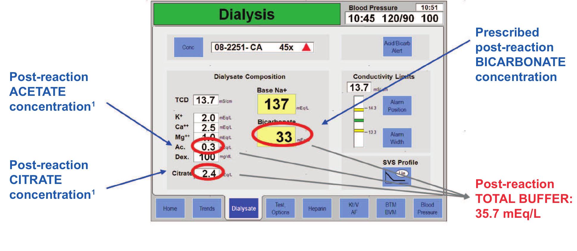 (PDF) Understanding Acid, Base and Total Buffer in Dialysate