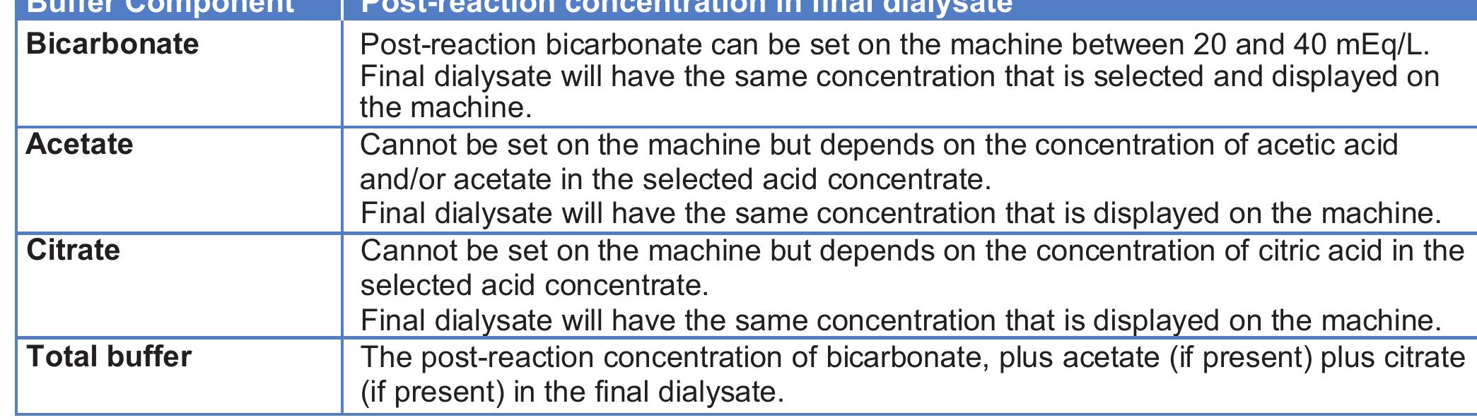 (PDF) Understanding Acid, Base and Total Buffer in Dialysate