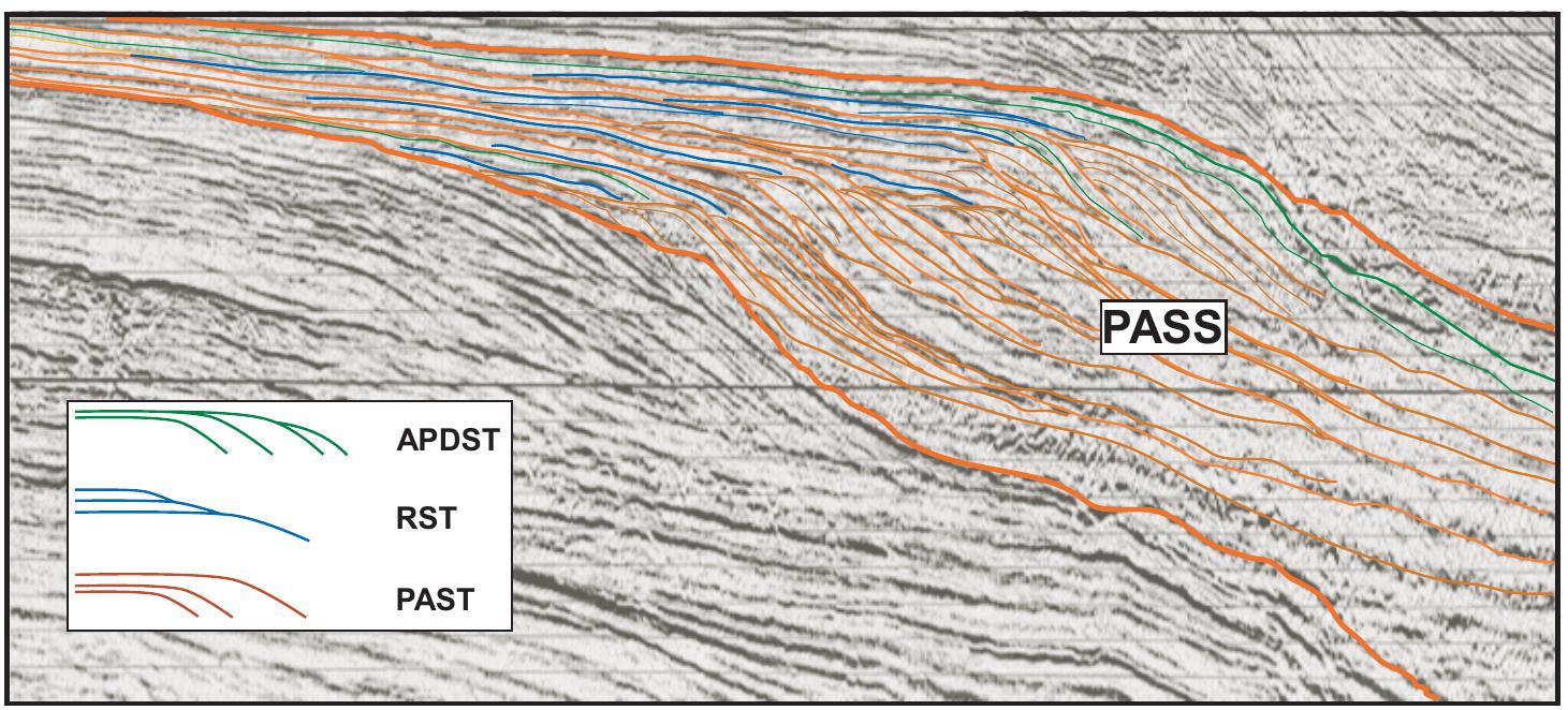 Detailed sequence stratigraphic interpretation of seismic