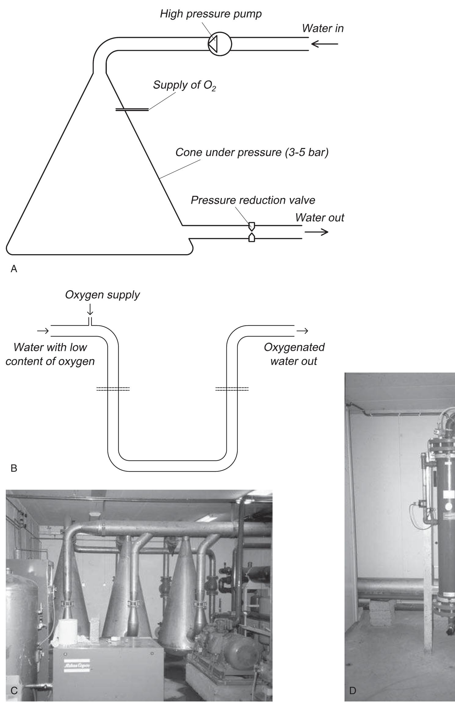 10 oxygen cones and oxygen wells are typical systems for
