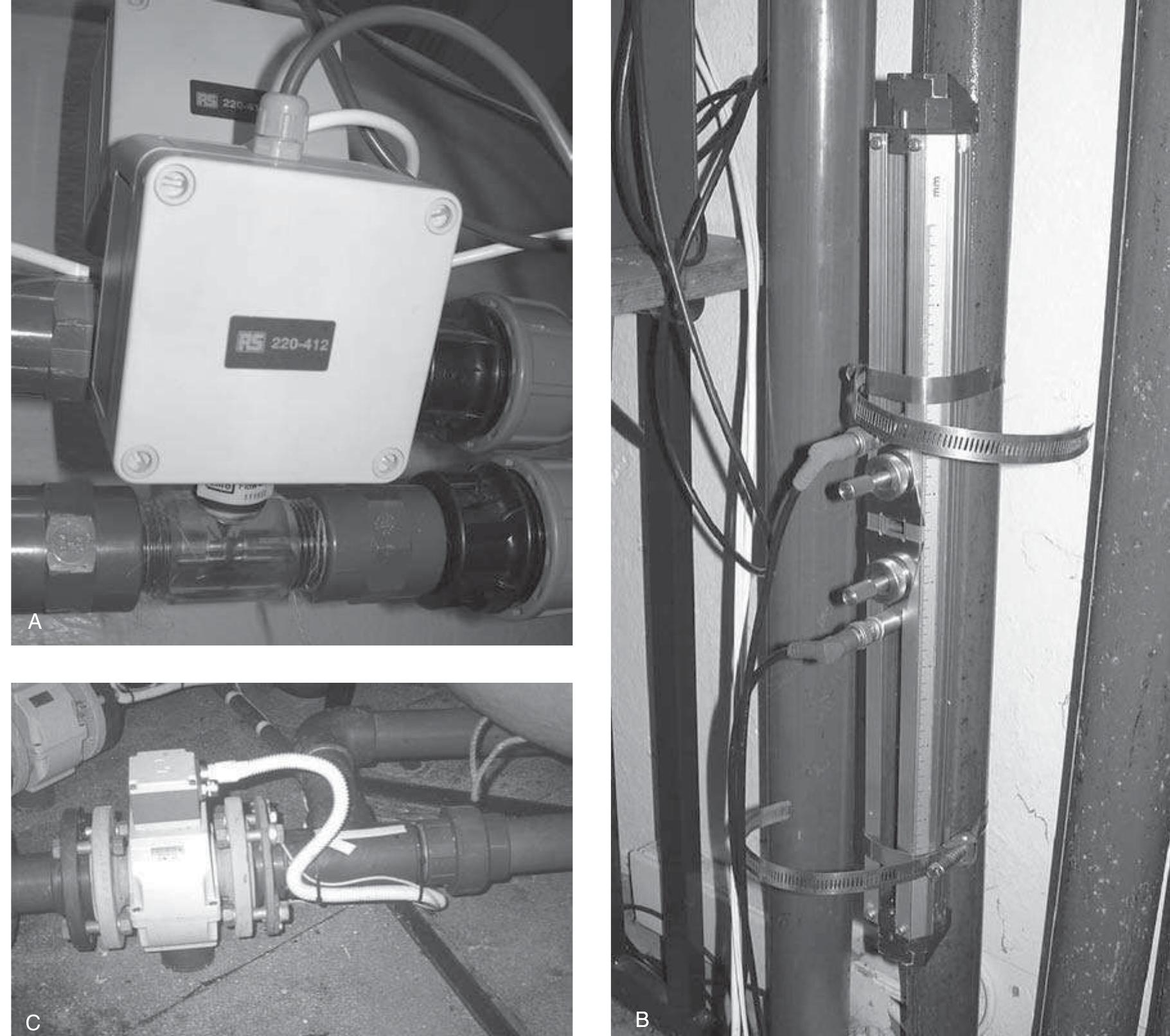 ‘igure 19.5 instruments for measuring water velocity: (a)