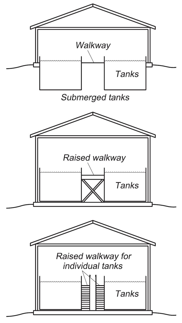 18 methods of access to higher tanks for inspection,